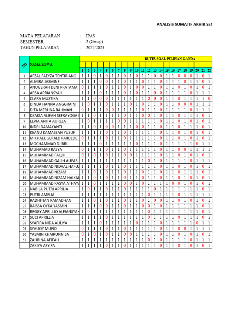 Analisis SAS Ipas Genap | PDF