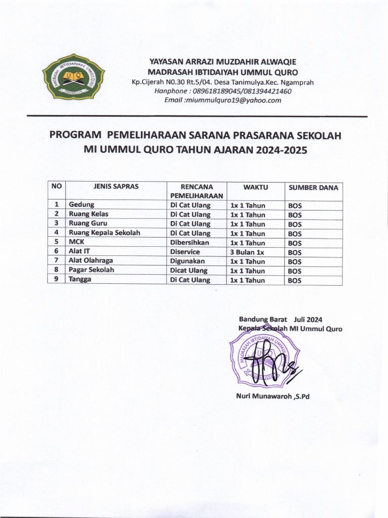 Program Pemeliharaan Sarpas | PDF