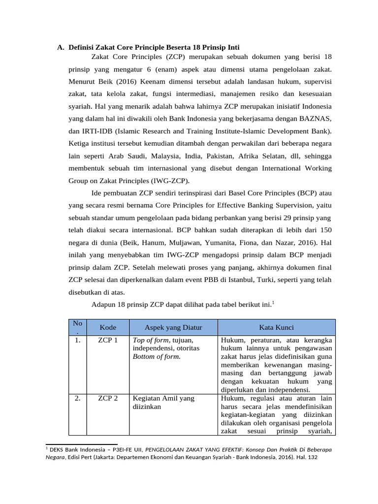 Definisi Zakat Core Principle Beserta 18 Prinsip Inti | PDF ...