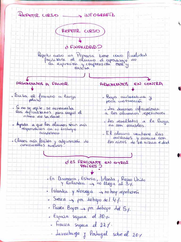 Infografía y Analisis de Articulo, Maria Calero Gento | PDF