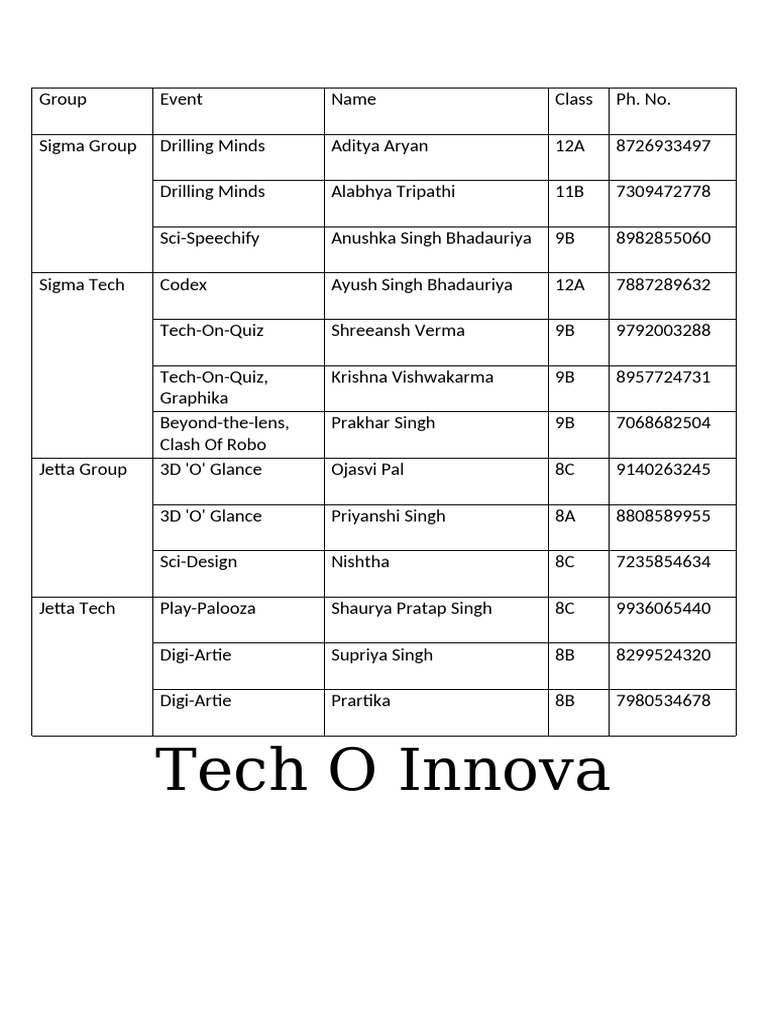 Tech Innova Participants List | PDF