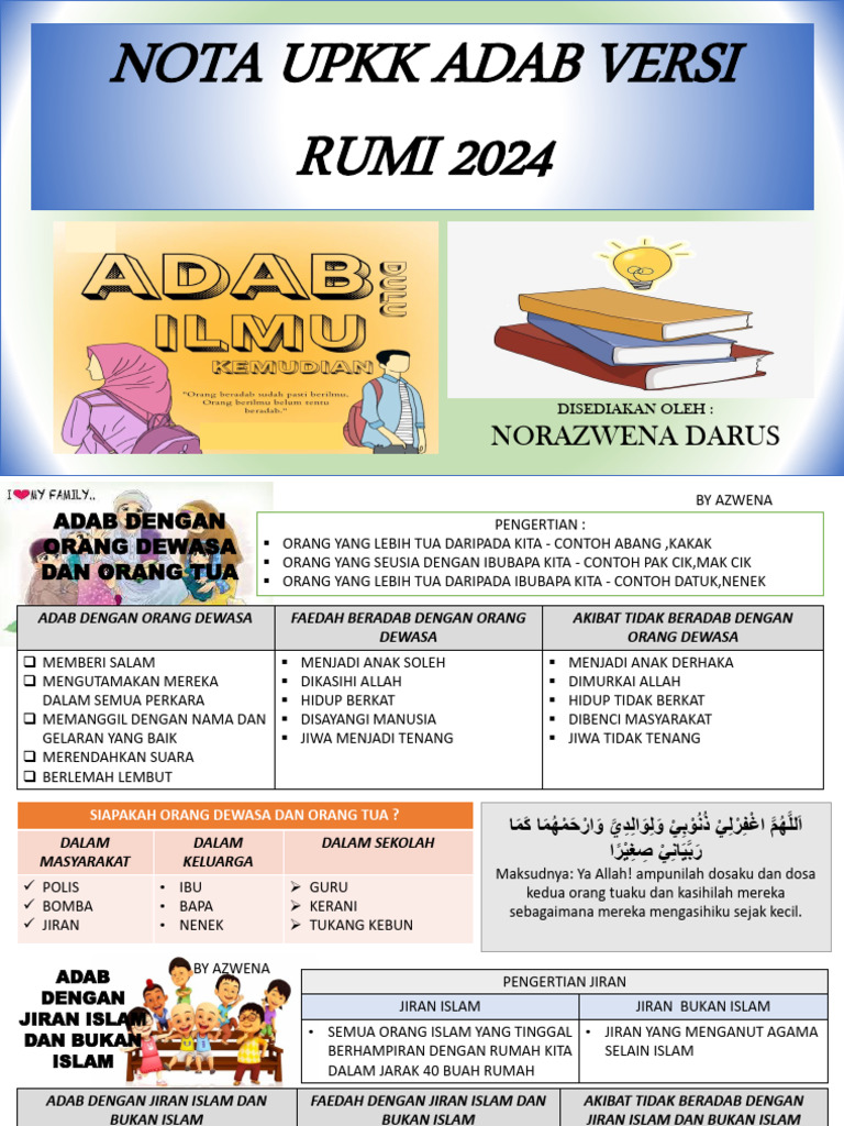 Nota Adab Upkk Kurikulum 2.0 | PDF