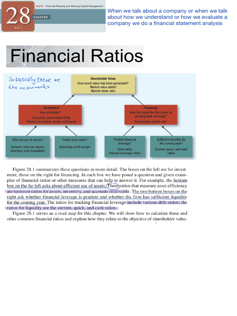 CH - 28 Note | PDF | Self-Improvement