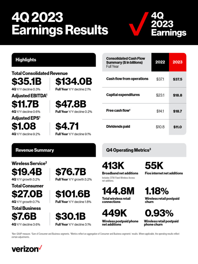 Verizon 4Q 2023 Financial Overview | PDF | Economies | Taxes