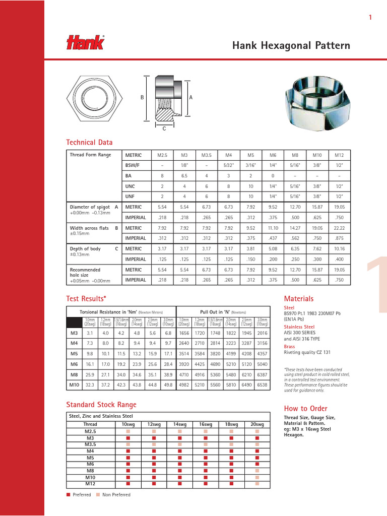 Hank Bushes | PDF | Metalworking | Metals
