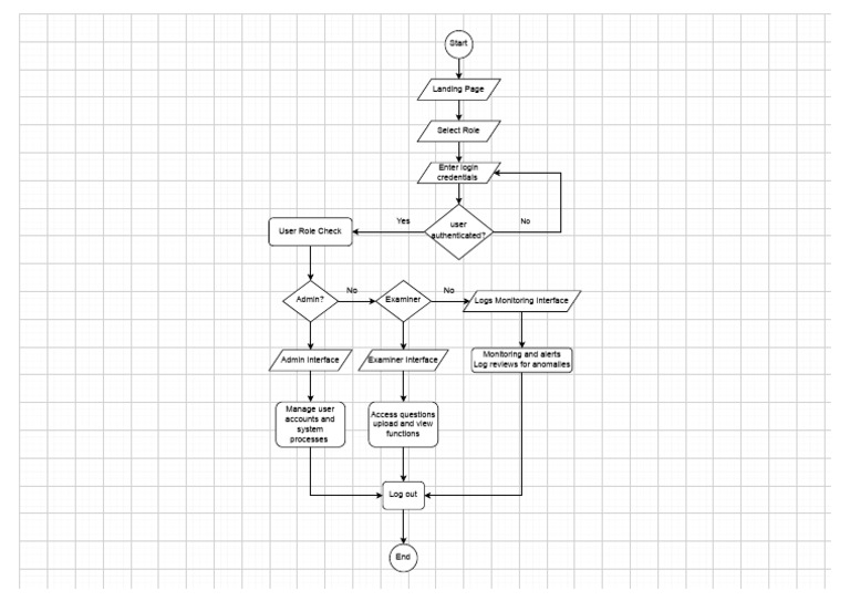 Flowchart Drawio | PDF