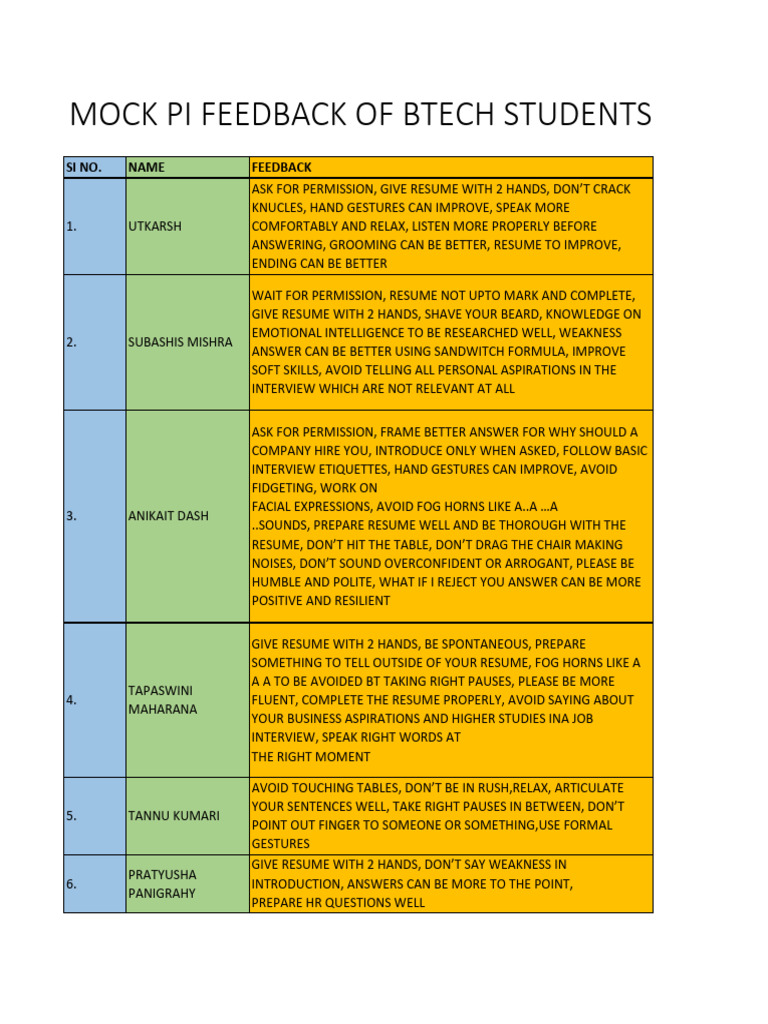 Day 1 Mock Pi Feedback | PDF