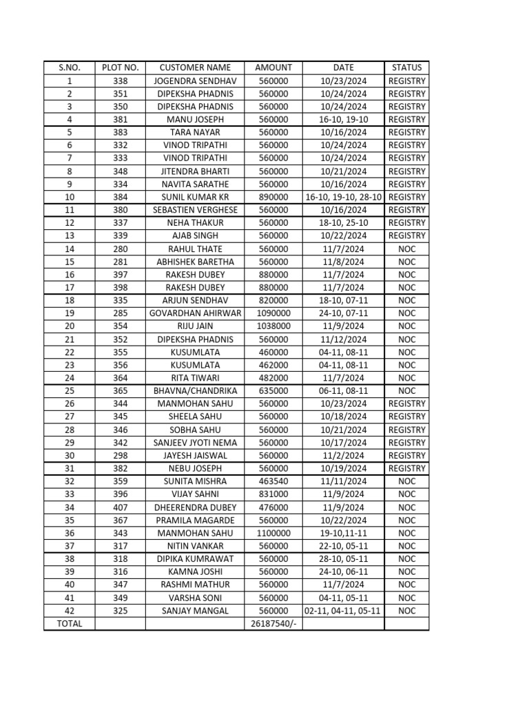 Tanishq Registry Noc Status | PDF