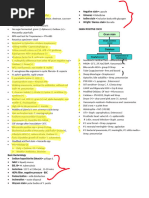 Antibiotic Spectrum Guide 2024 | PDF