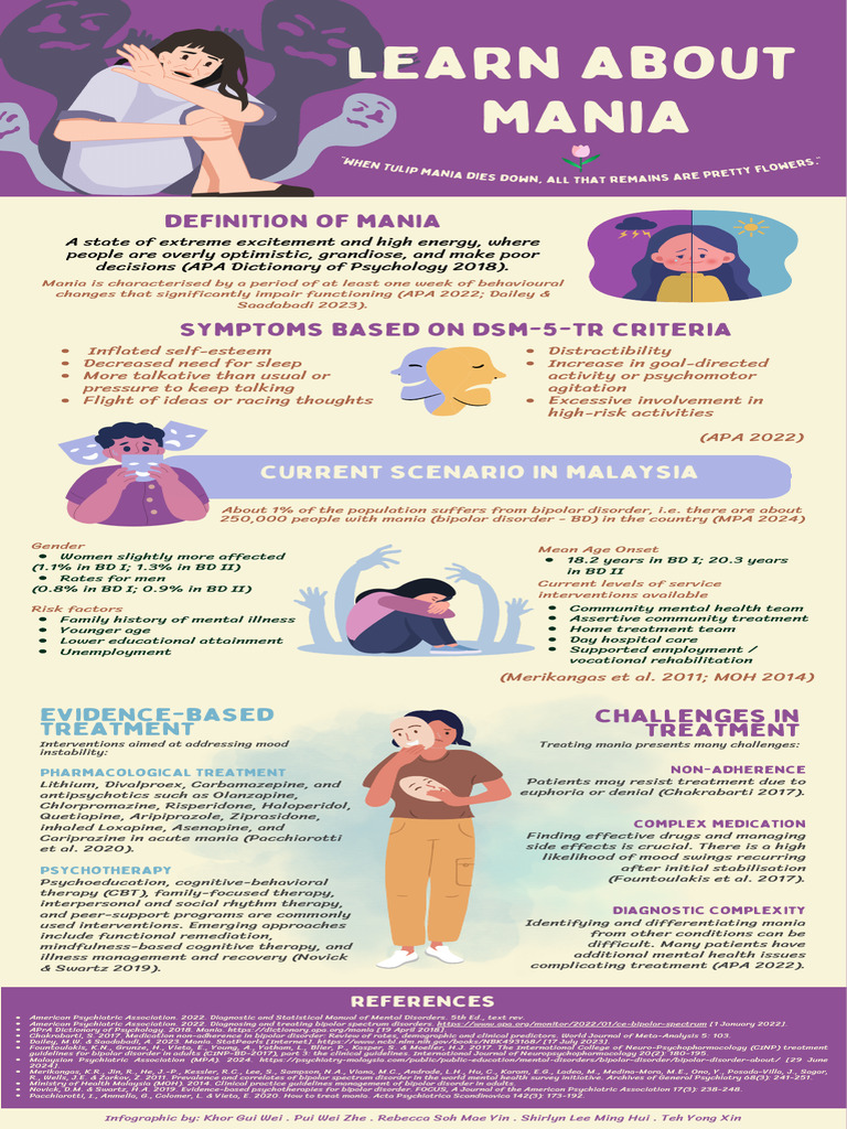 Mania Template | PDF | Mania | Mental Disorder