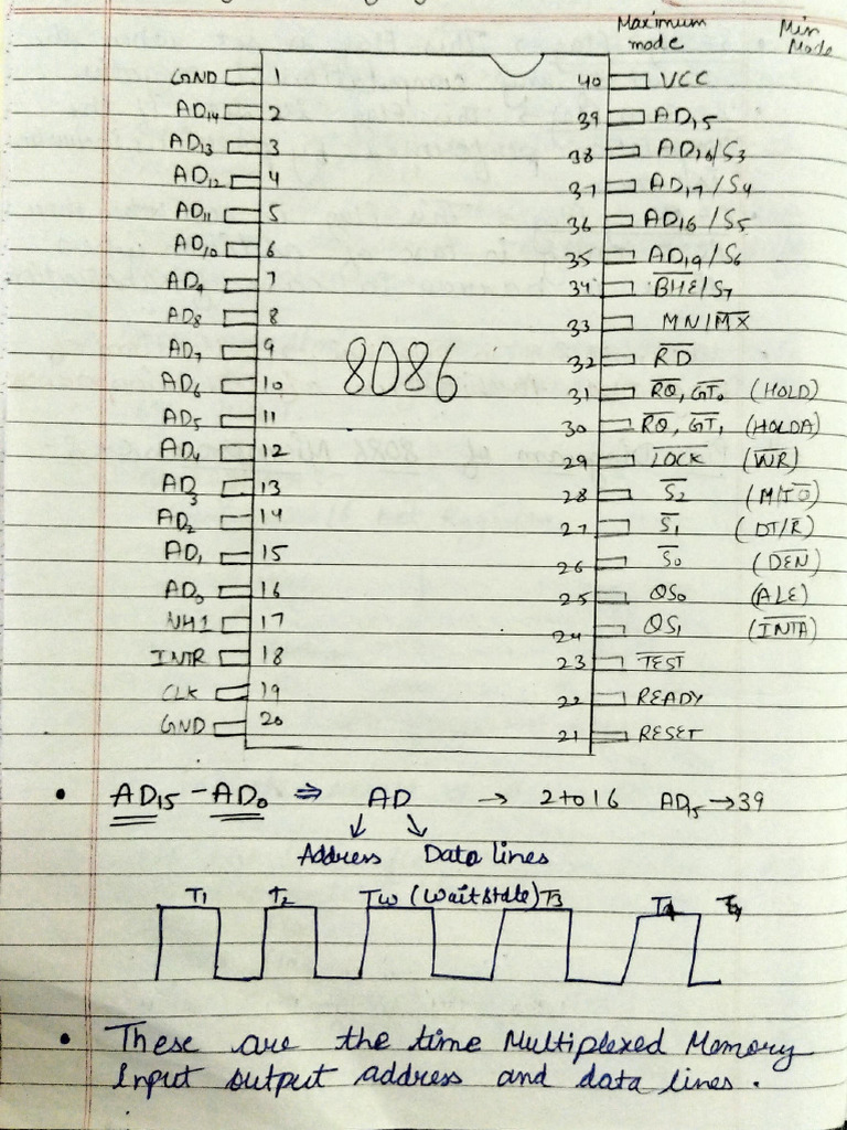 Pin Diagram of 8086 | PDF