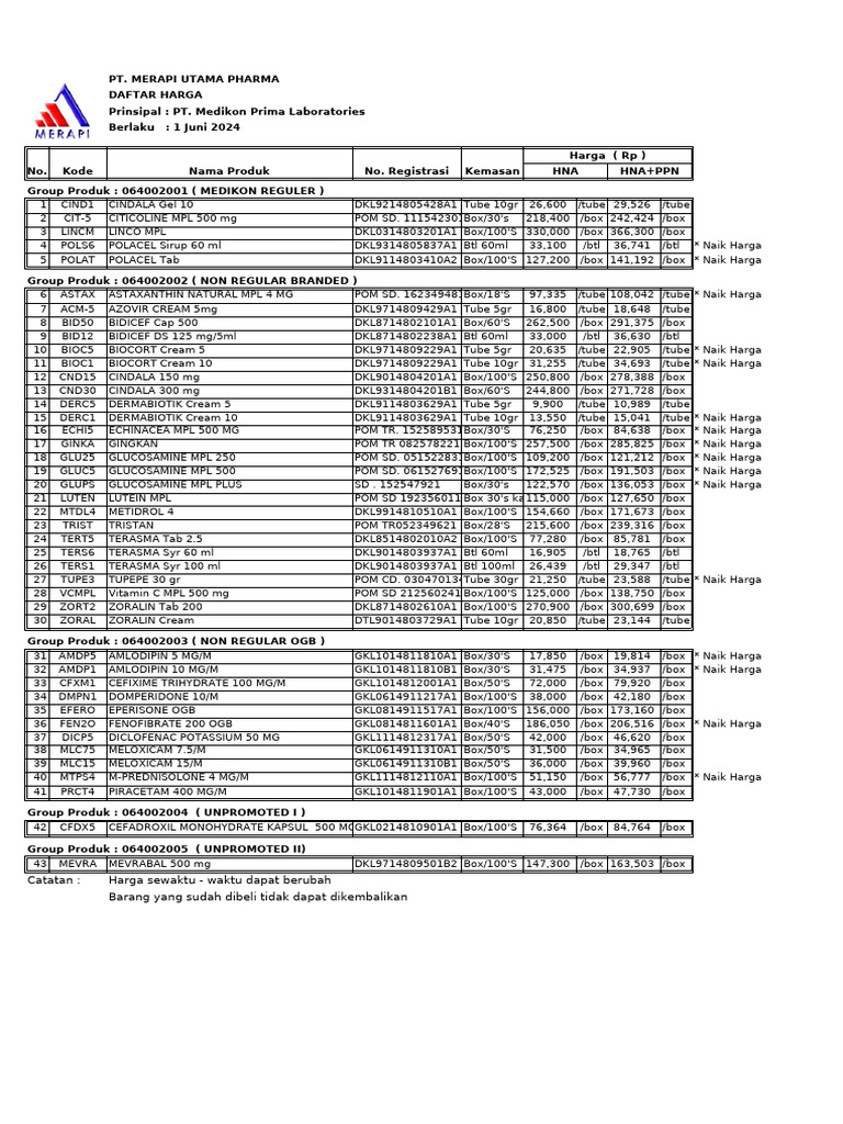 Medikon P L 1 Agustus 2024 | PDF | Science & Mathematics