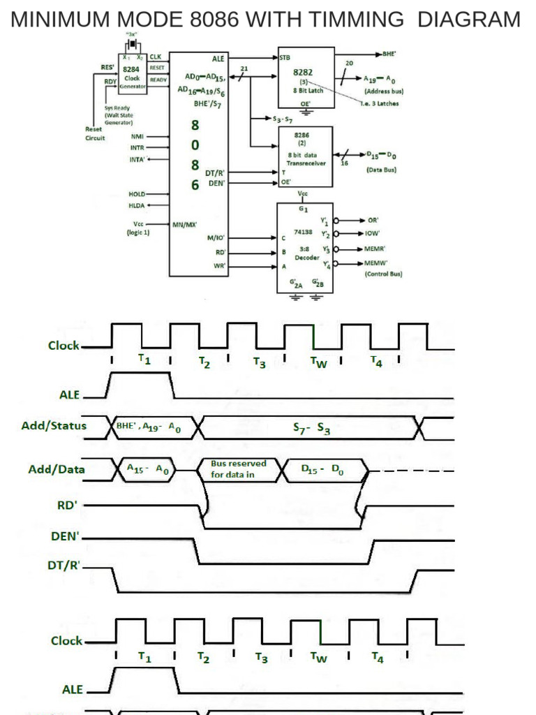 Minimum Mode 8086 With Timming Diagram | PDF
