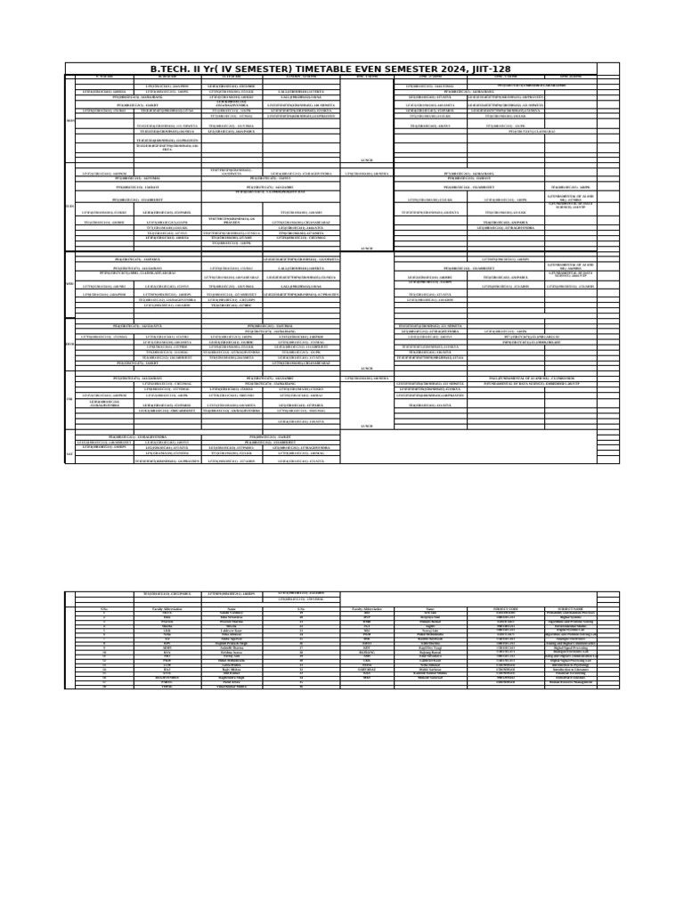 JIIT 128 B.Tech II Year Timetable 2024 | PDF | Electrical Engineering ...