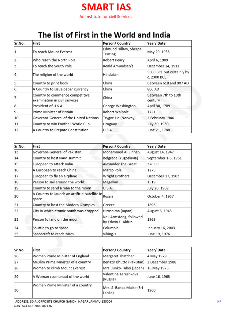Firsts in World and India: A Comprehensive List | PDF | Jawaharlal Nehru