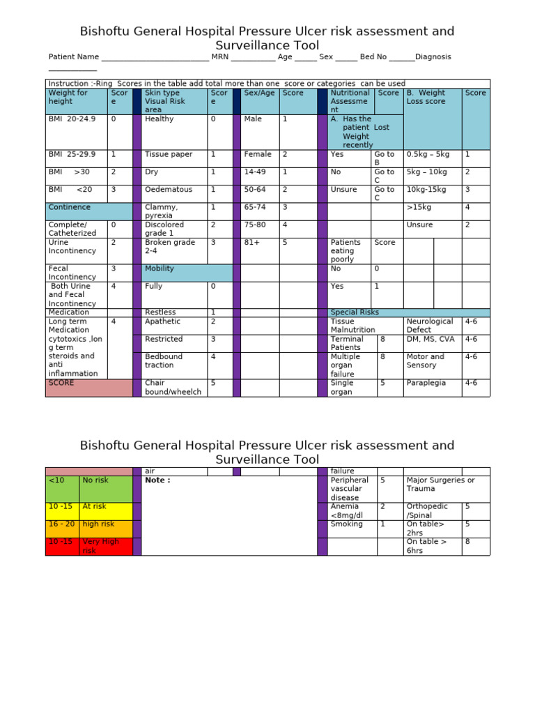 Bed Ulcer Risk Assesement Format | PDF | Body Mass Index | Medicine