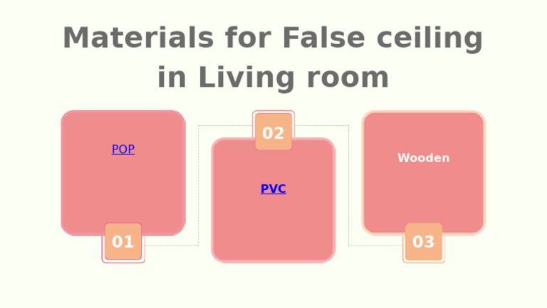 False Ceiling Materials | PDF