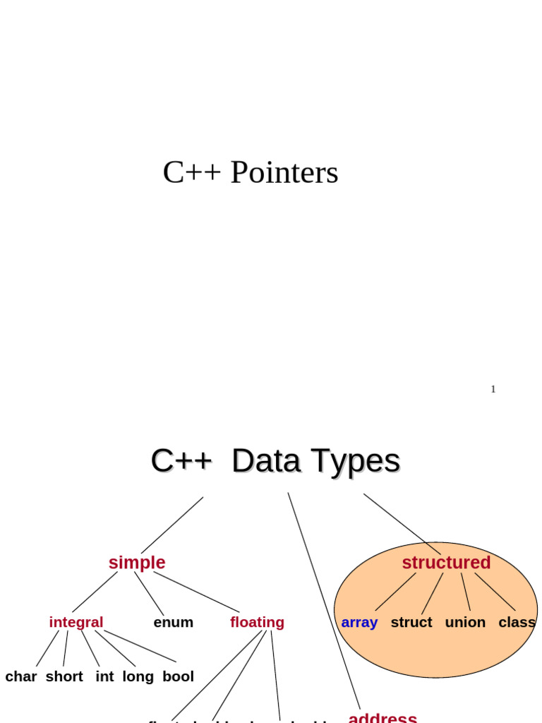 3 Pointers Pdf Pointer Computer Programming Computing