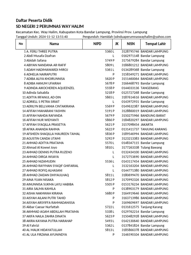 Daftar - PD-SD NEGERI 2 PERUMNAS WAY HALIM-2024-11-12 13 - 51 - 40 | PDF