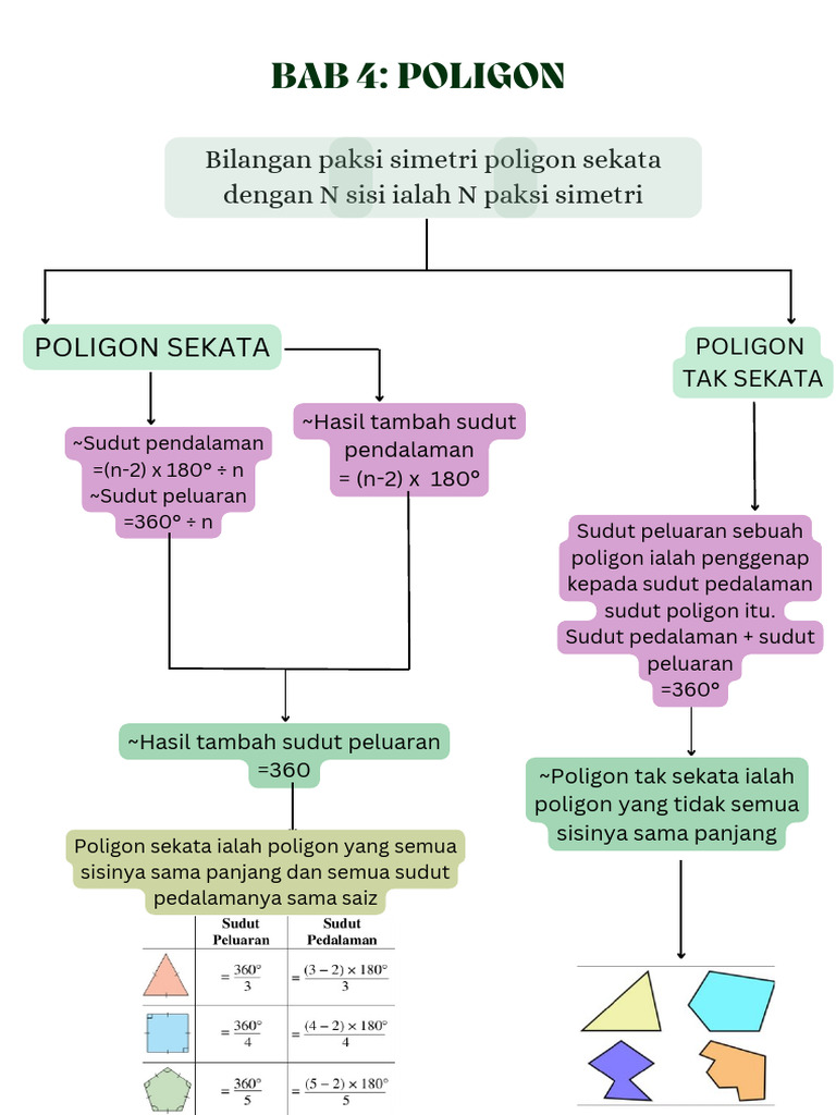 Bab 4 Poligon | PDF