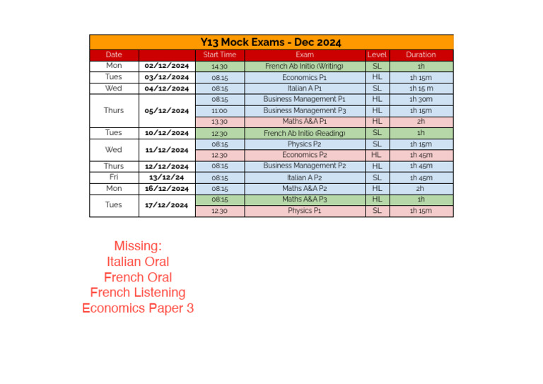 Y13 Mock Exams Draft - Sheet1 | PDF