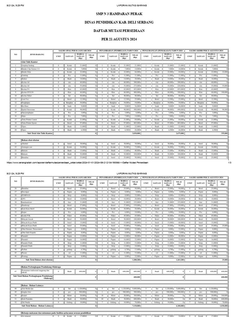 Laporan Mutasi Barang | PDF | Griya & Taman