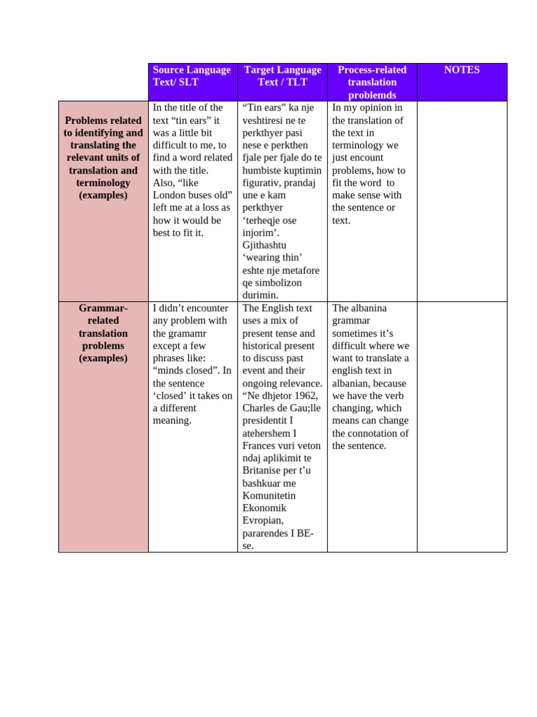 Teori Perkthimi Asignment 2. | PDF | Translations | Semiotics