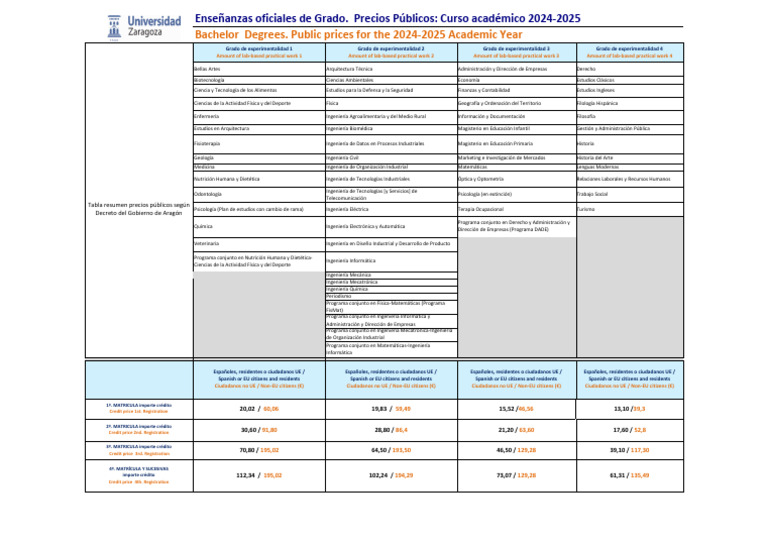 Precios Públicos UPM 2024-2025 | PDF | Ingeniería | Física