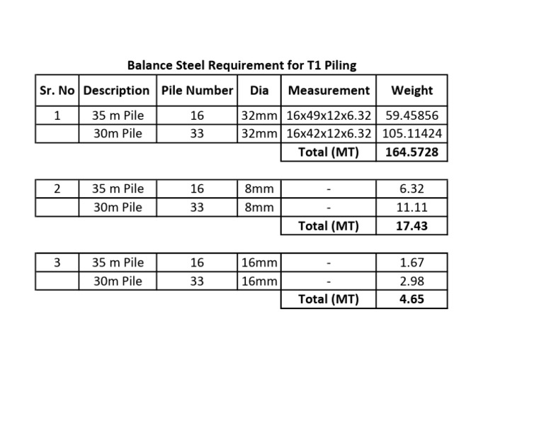 Balance Steel for T1 Piling | PDF