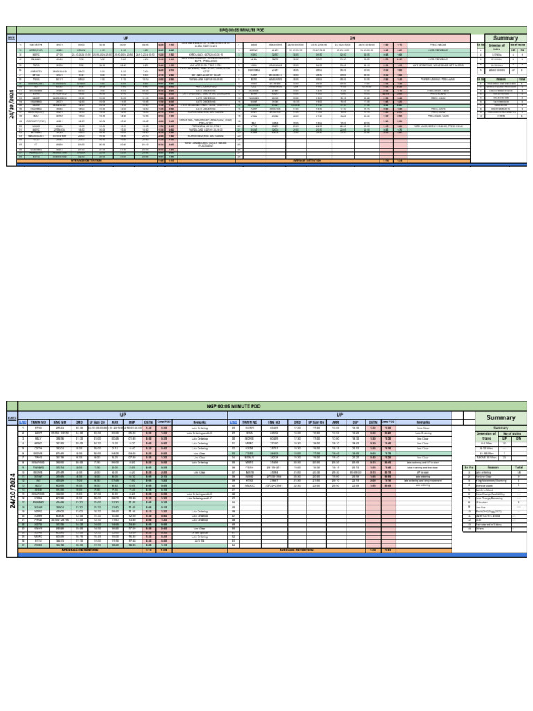 Mission 5 Mins Amla, NGP, BPQ 24-10 | PDF