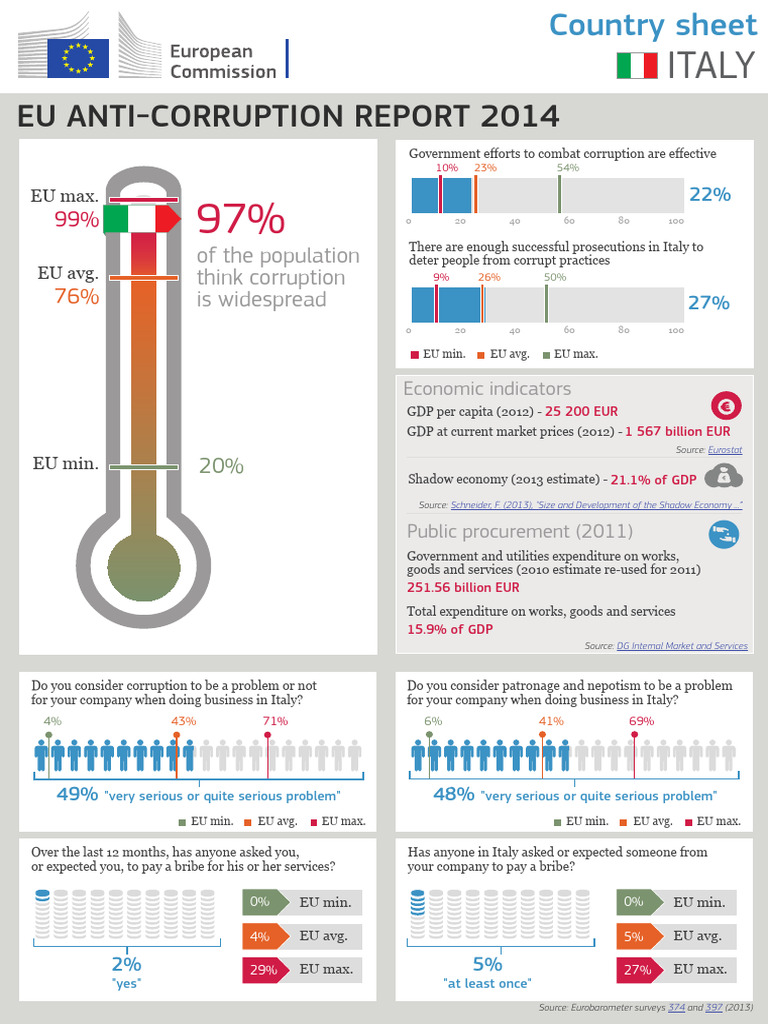 Italy's Corruption Challenges 2014 | PDF | Economies | Corruption