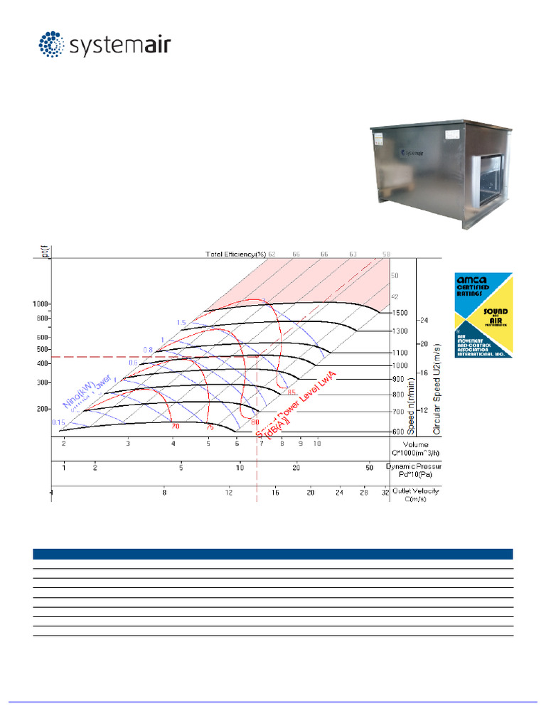 Ventilador KVB 12-12: Especificaciones y Rendimiento | PDF | Máquinas ...