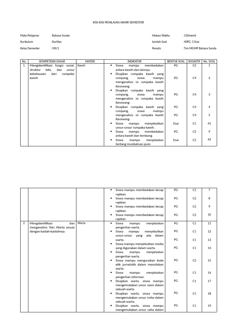 Kisi-Kisi Bhasa Sunda KLS 8 Psas 2324 | PDF