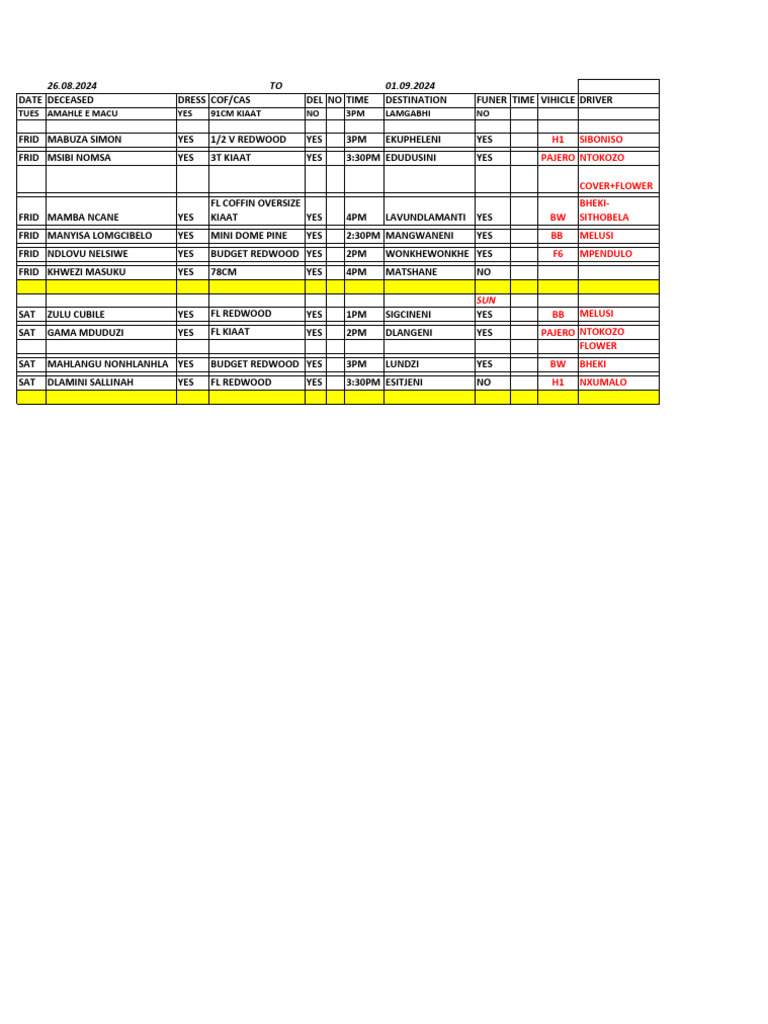 Mortuary Sheet 119 | PDF