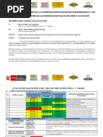 Informe Prueba Diagnóstica 2025 | PDF | Aprendizaje | Modificación de comportamiento
