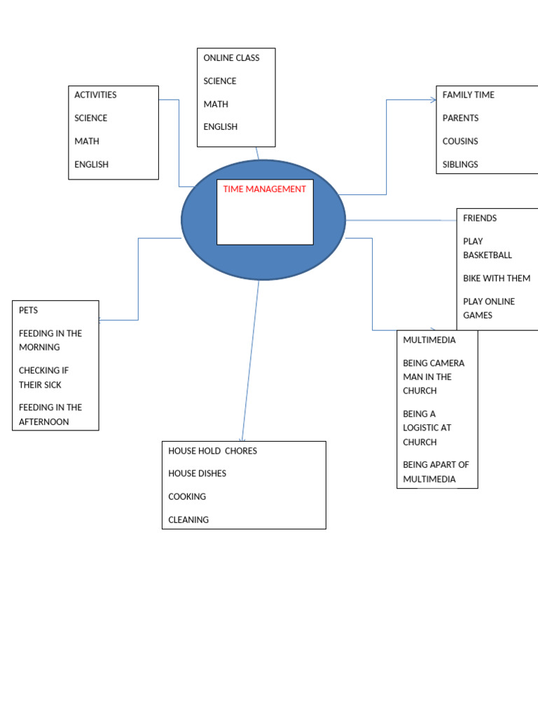 MIND | PDF