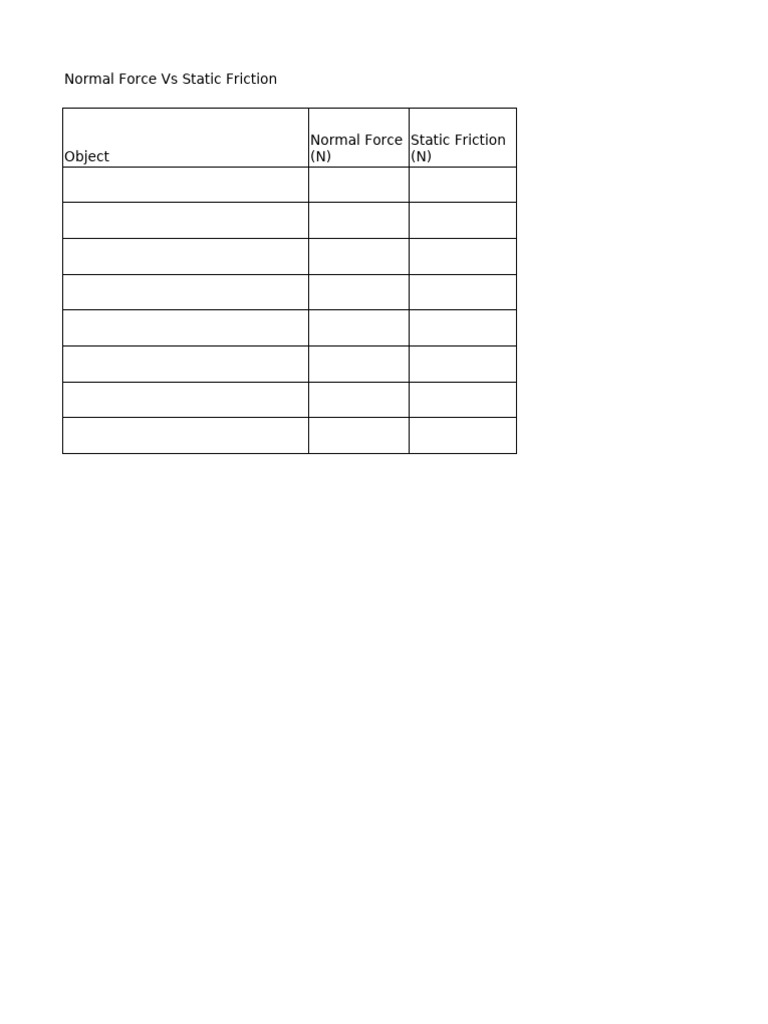 Friction Lab Graph Data | PDF