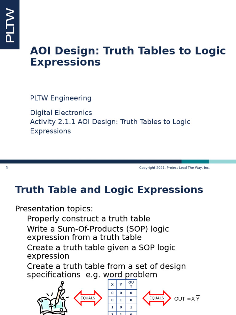 De 211 AOI TruthTables LogicExpressions | PDF | Mathematics | Logic