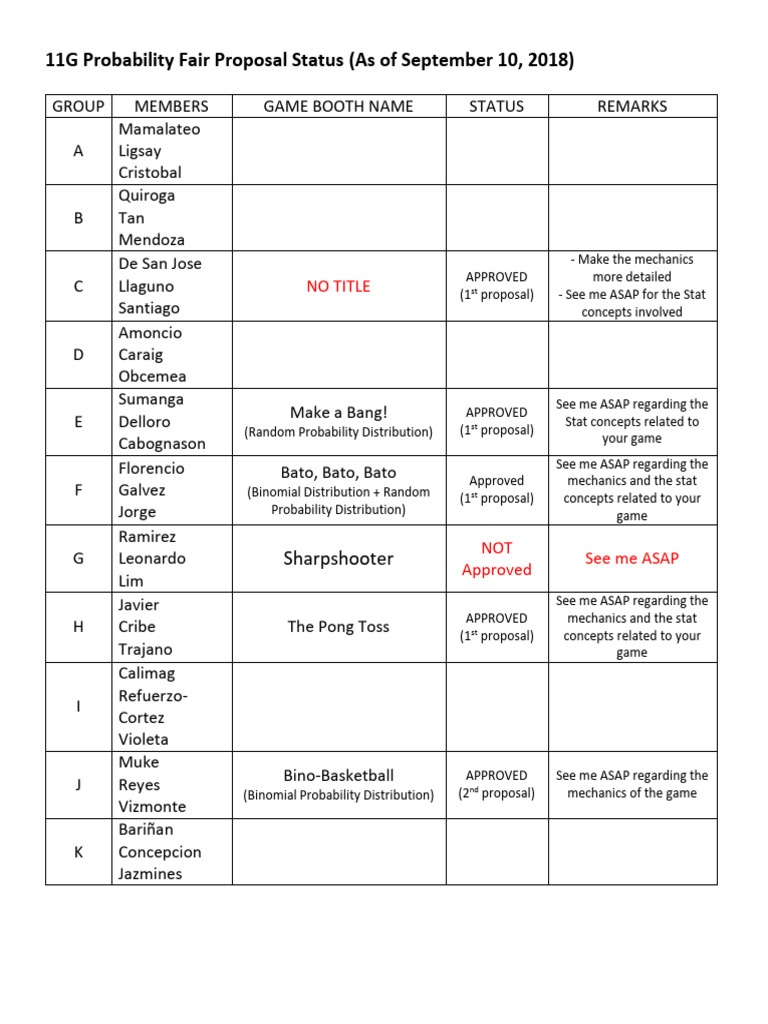 11G Probability Fair Proposal Status | PDF | Mathematical And ...