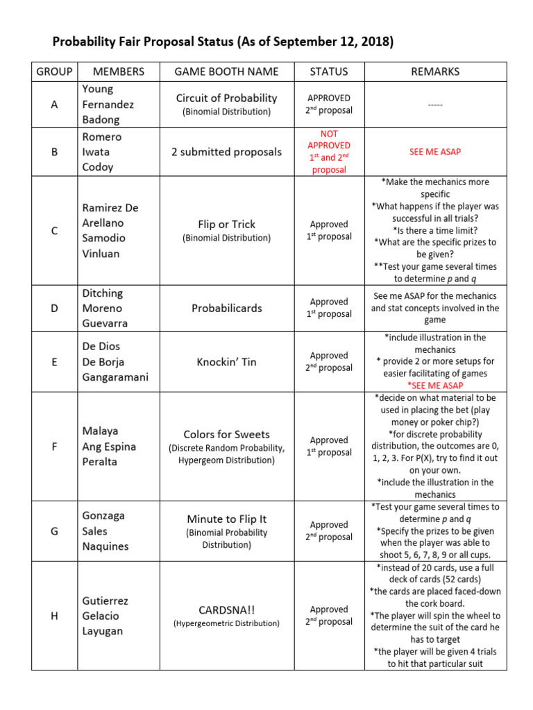 11I Probability Fair Proposal Status (As of Sept 12) | PDF ...