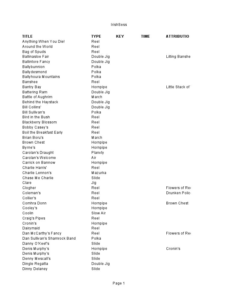 Irish Session Music Lists | PDF
