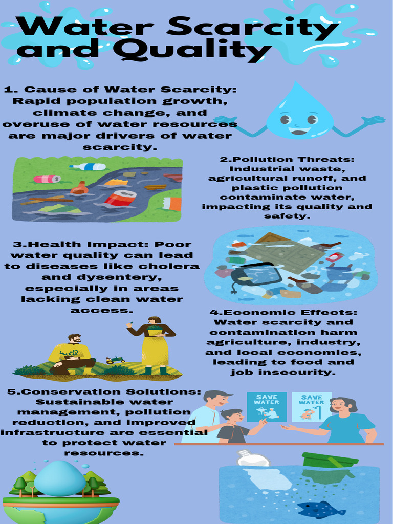 Water Challenges and Solutions | PDF | Wellness