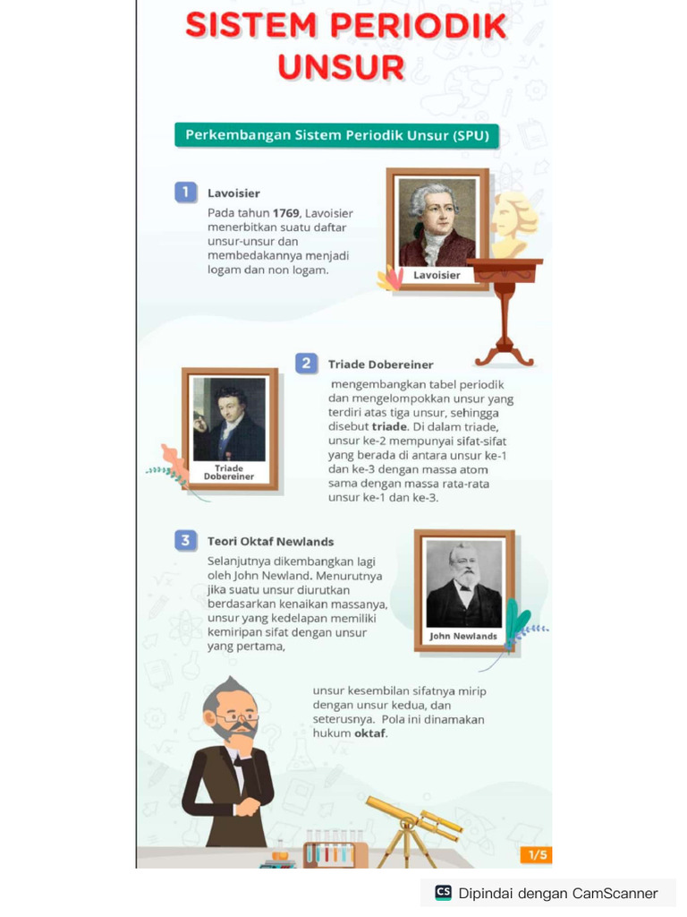 Materi Dan Soal PH SPU | PDF