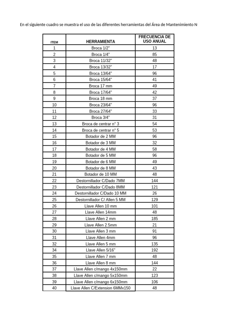 Ejercicio ABC.2 | PDF | Carpintería | Herramientas de corte