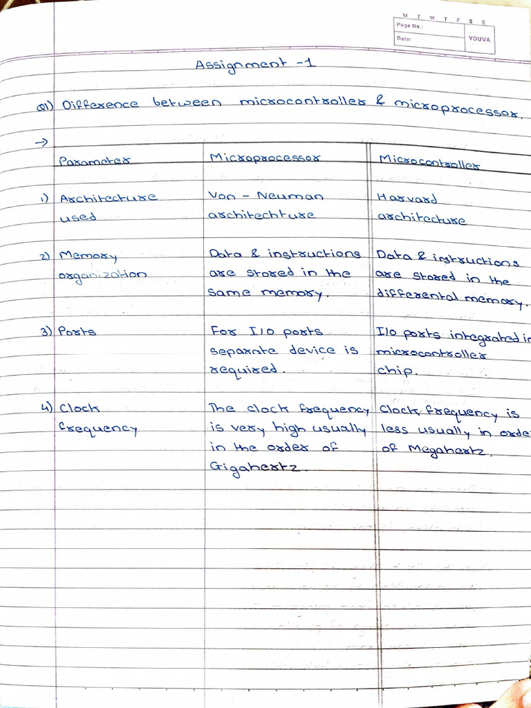 Adobe Scan 01 Mar 2024 | PDF | Computer Data | Computer Programming