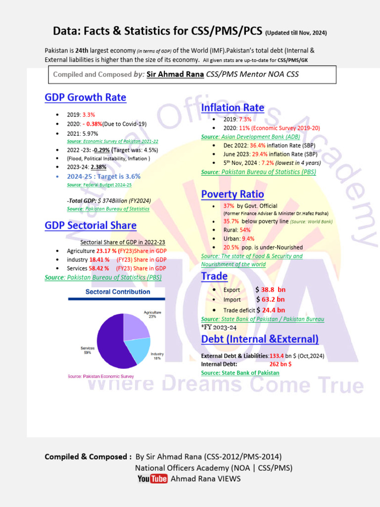 Updated Facts MPT-CSS-PMS - GK 2024 | PDF | Pakistan | Human ...