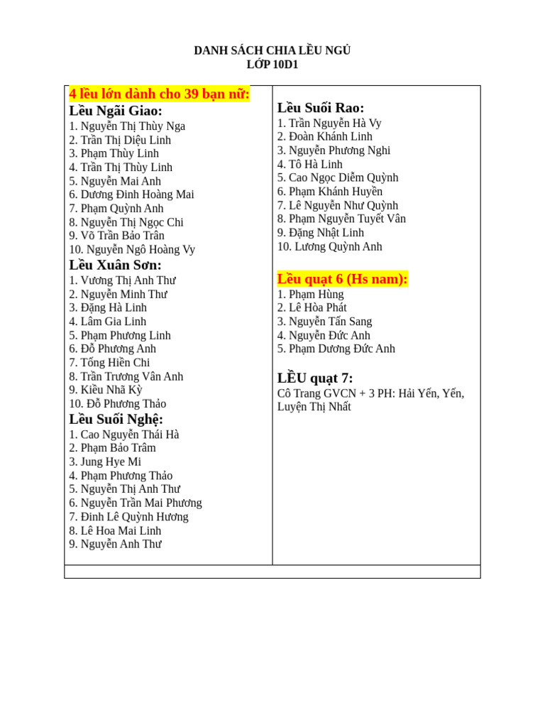 DS CHIA LỀU 10D1 | PDF