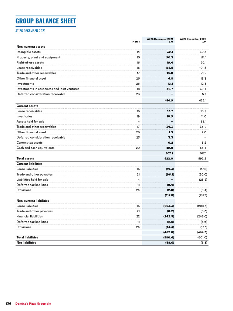 Group Balance Sheet Ias 8 | PDF | Balance Sheet | Financial Services