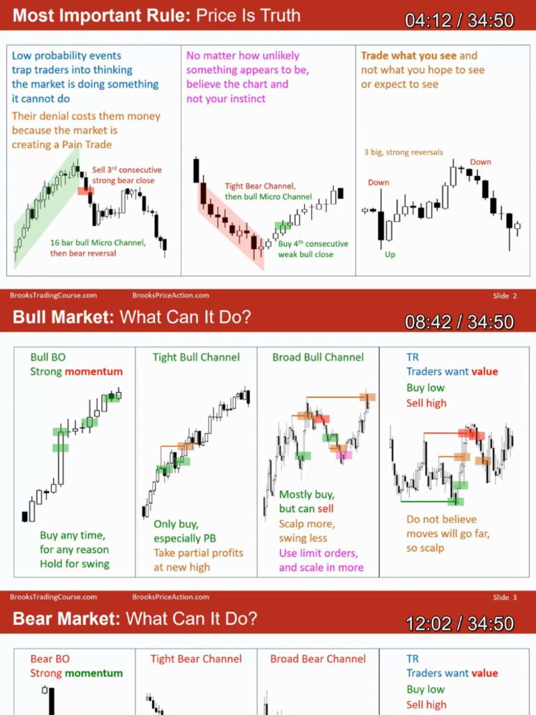 Al Brooks Red Forex | PDF