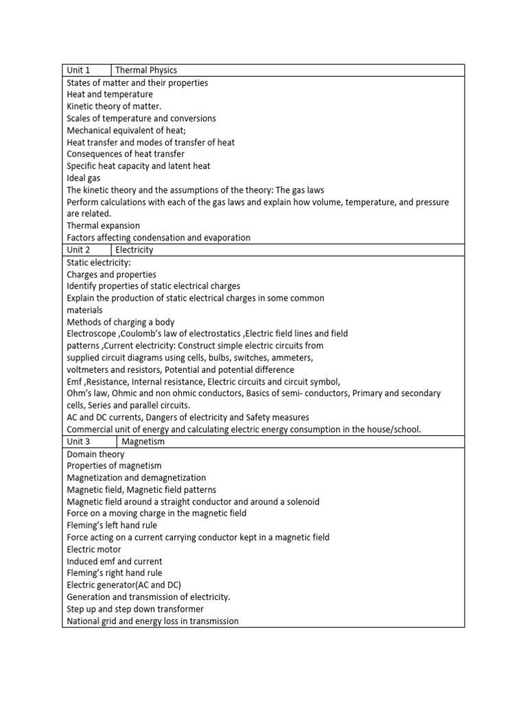 MYP-5 Term-1 Exam Syllabus | PDF | Waves | Stars